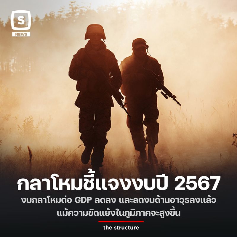 [The Structure] กลาโหมชี้แจงงบปี 2567 งบกลาโหมต่อ GDP ลดลง และลดงบด้านอาวุธลงแล้ว แม้ความขัดแย้ง ...