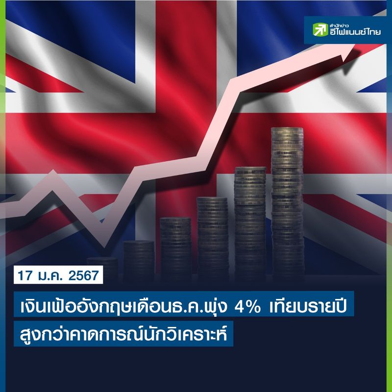 [efinanceThai - สำนักข่าวหุ้น และการลงทุน] 📌เงินเฟ้ออังกฤษเดือนธ.ค.พุ่ง 4% เทียบรายปี สูงกว่า ...
