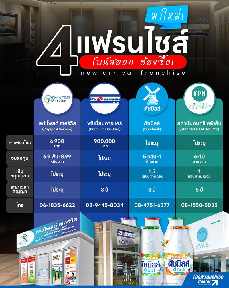 [ThaiFranchiseCenter] โบนัสออก ต้องซื้อ! 4 แฟรนไชส์มาใหม่ น่าลงทุน! 😍🎉 1.เพย์โพสต์ เซอร์วิส ...