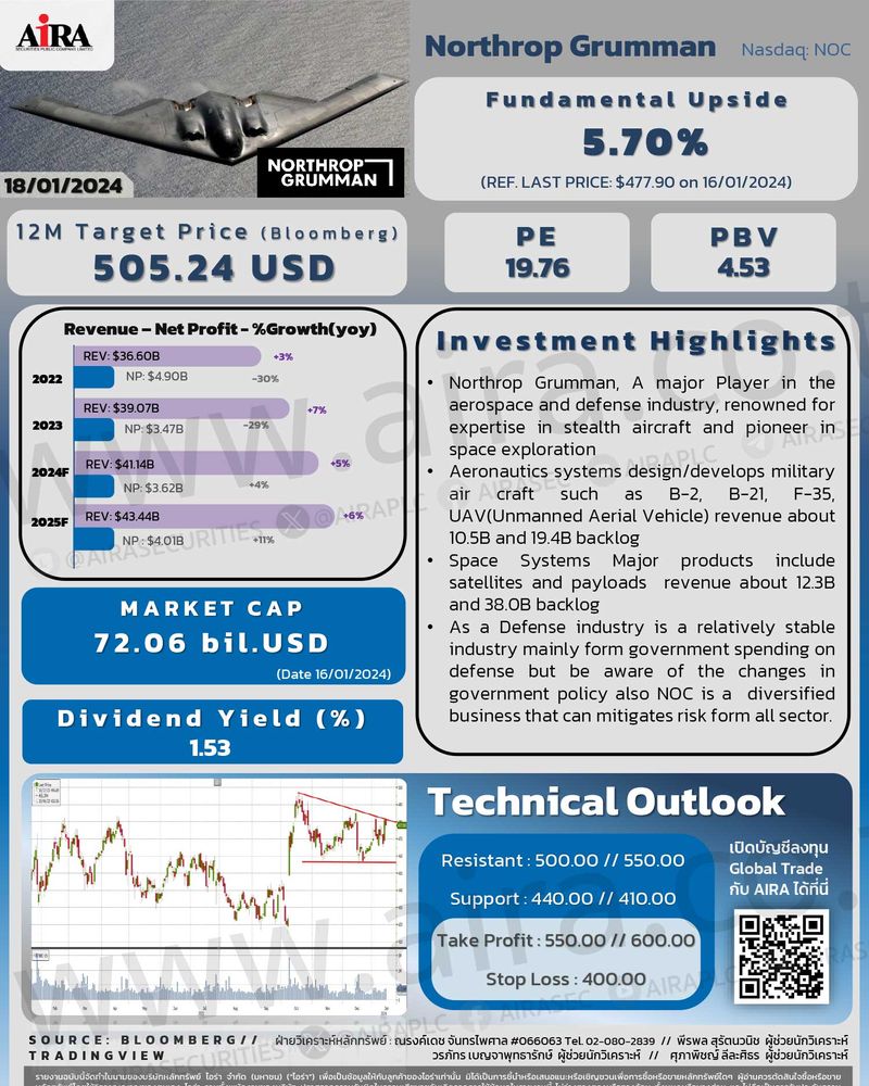 [AIRA SECURITIES] AIRA Global Stock (18.01.2024) Northrop Grumman Nasdaq: NOC - Fundamental ...