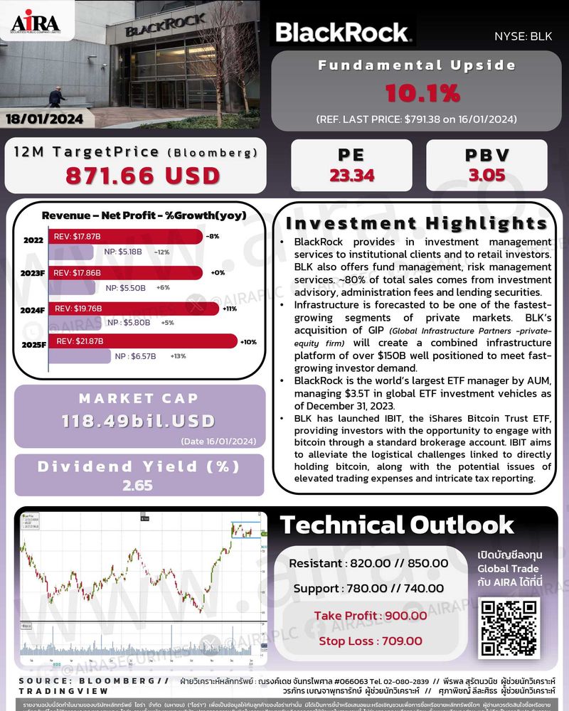 [AIRA SECURITIES] AIRA Global Stock (18.01.2024) BlackRock Inc. (BLK.US) NYSE: BLK - Fundamental ...