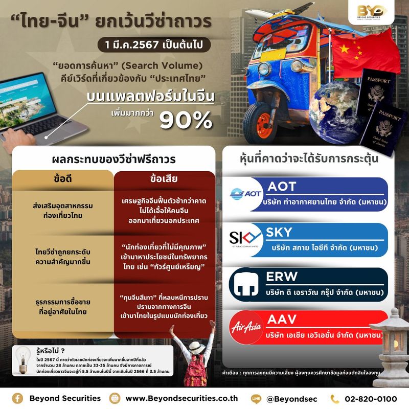 [Beyond Securities] 🇹🇭🇨🇳 ‘ไทย-จีน’ ยกเว้นวีซ่าถาวร กระตุ้นเศรษฐกิจการ ...