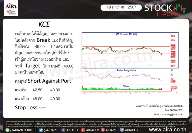 [AIRA SECURITIES] Stock Trading (19.01.2024) #SET ขาย Short ในหุ้นรายตัวที่มีสัญญาณขายที่หลุด ...