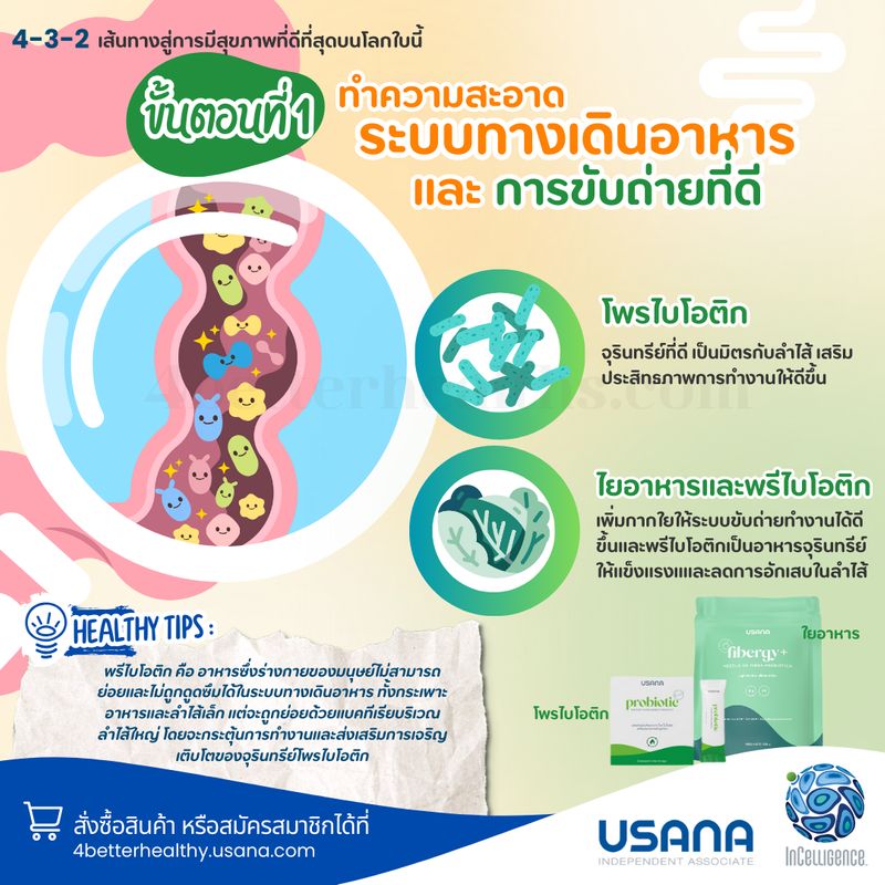 [Usana Independent Associate - ยูซานา] 🚽ระบบขับถ่ายที่ดีมีชัยไปกว่า ...