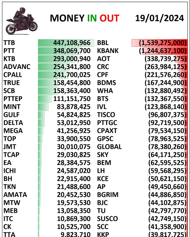 [@Newss] 💸MONEY 🟢IN 🔴OUT 1 , 5 , 10 วันย้อนหลัง 📅19/1/2024