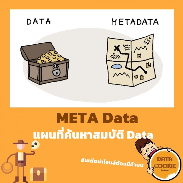 [Datacookie] MetaDataแผนที่ค้นหาสมบัติData 🪙🗺 ถ้าอินเดียน่าโจนส์มีแผน ...