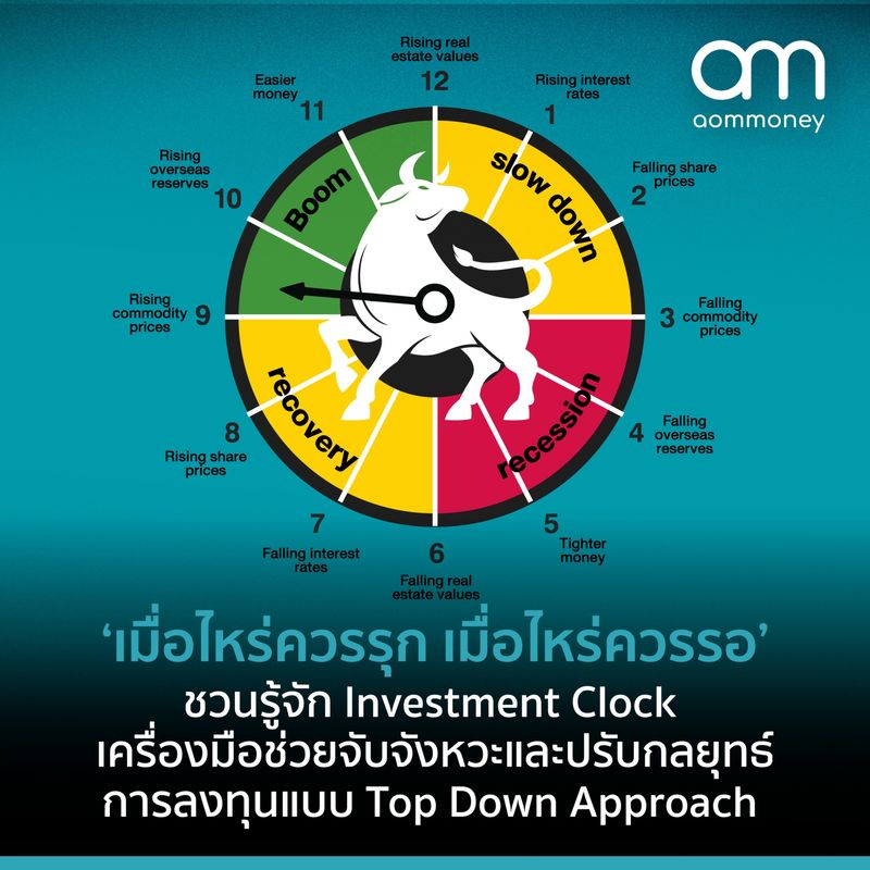 [aomMONEY] 'เมื่อไหร่ควรรุก เมื่อไหร่ควรรอ' ชวนรู้จัก Investment Clock ...