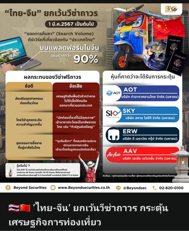 นายสมบัติ พลายใย ยกเลิกวีซ่า ไทย จีน 💬 หลังจากนายเศรษฐา ทวีสิน นายกรัฐมนตรี และ รมวการคลัง