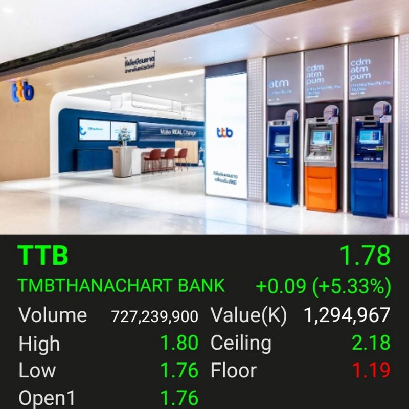 [หุ้นปันปัน] TTB บวกสวนทุกธนาคารเพราะอะไร ?? ราคาหุ้นของ ธนาคารทหารไทยธนชาต จำกัด (มหาชน) เช้า ...