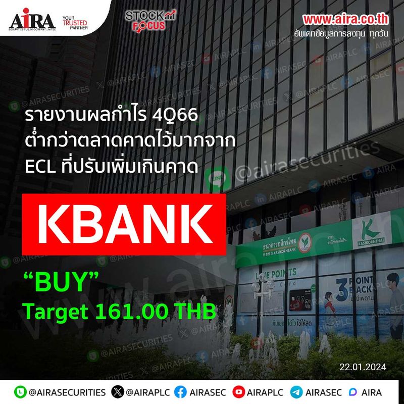 [AIRA SECURITIES] KBANK รายงานกำไรใกล้กับที่ตลาดคาดไว้ แต่นักลงทุนกังวลเกี่ยวกับ NPL ที่ปรับ ...