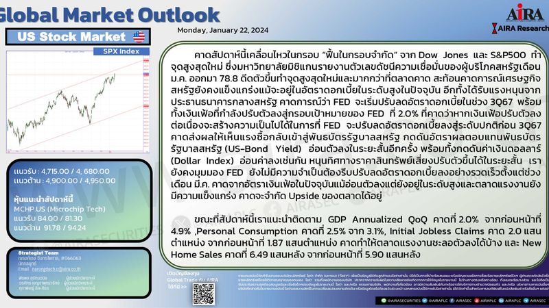 [AIRA SECURITIES] Global Market Outlook (22.01.2024) - US Stock Market เเนวรับ : 4,715.00 / 4 ...