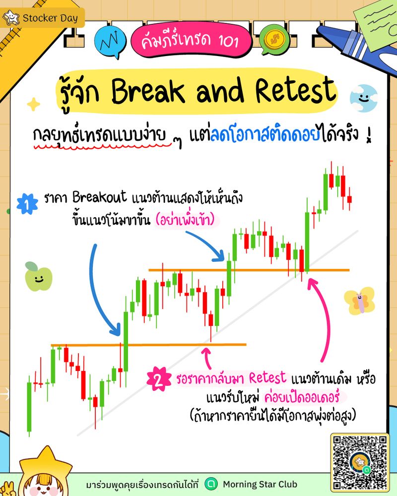 [Stocker Day] 📒คัมภีร์เทรด101 รู้จัก Break and Retest กลยุทธ์เทรดแบบ ...