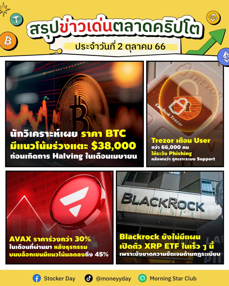 [Stocker Day] 🔥สรุปข่าวเด่นตลาดคริปโต 🔥 🗓ประจำวันที่ 22 มกราคม 67 . 🔸AVAX ราคาร่วงกว่า 30% ใน ...