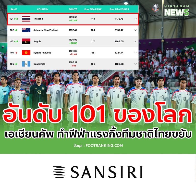[Himsanam : ฮิมสนาม] “ร้อยเอ็ด” ไม่ใช่แค่ชื่อจังหวัด “ร้อยเอ็ด” ไม่ใช่แค่ชื่อจังหวัด แต่เป็น ...