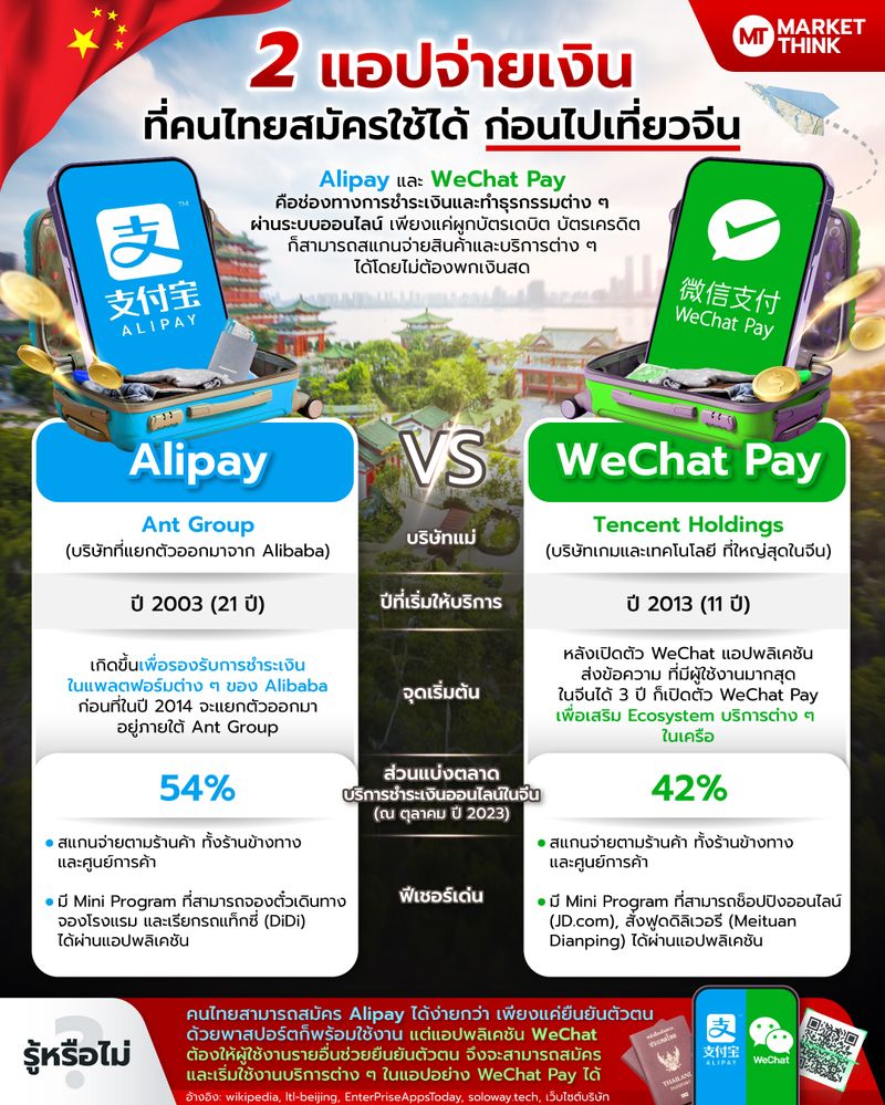 [MarketThink] Alipay และ WeChat Pay แอปจ่ายเงิน ที่คนไทยสมัครใช้ได้ ...