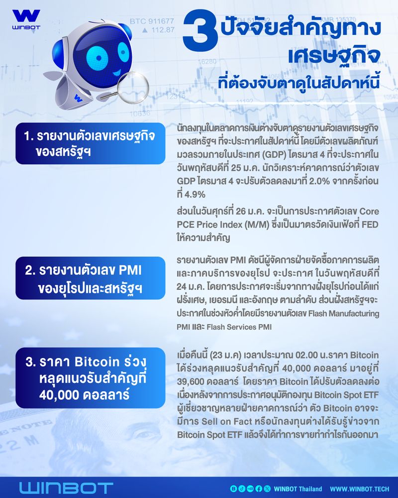 [WINBOT] 🧐3 ปัจจัยสำคัญทางเศรษฐกิจที่ต้องจับตาดูในสัปดาห์นี้ มีอะไรที่นักลงทุนควรจับตาดูบ้าง ...