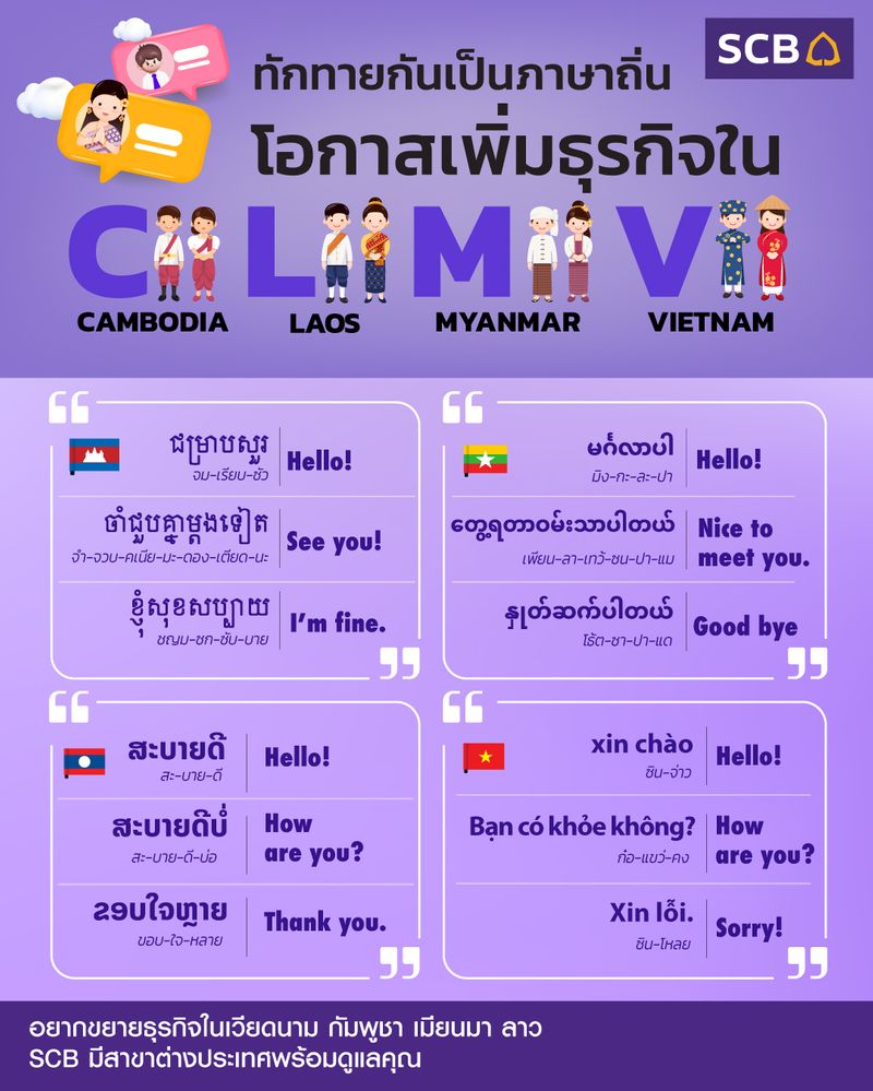 [SCB Thailand] ทักทายกันเป็นภาษาถิ่น โอกาสเพิ่มธุรกิจใน CLMV เปิดต้อนรับเดือนแรกแห่งปีมังกรทอง ...