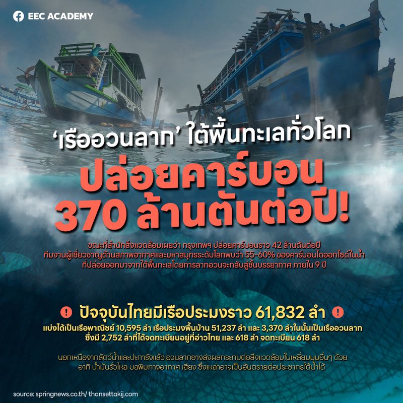 [EEC Academy] รู้หรือไม่? “เรืออวนลาก” ใต้พื้นทะเลทั่วโลก คล่อยคาร์บอน ...