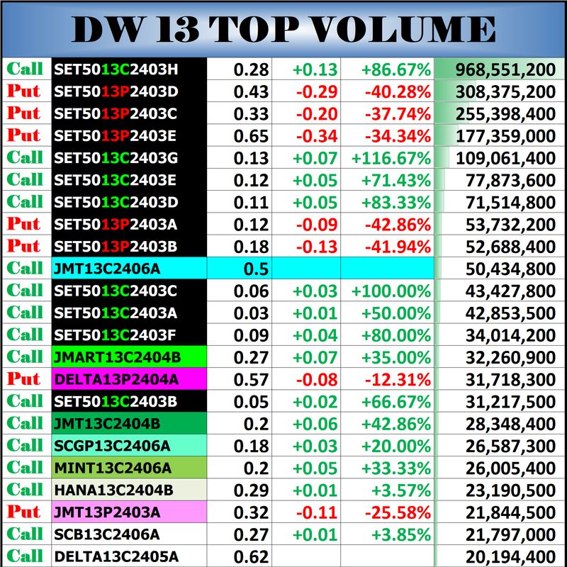 [@Newss] 🔥DW 13 TOP VOLUME 📅24/01/24