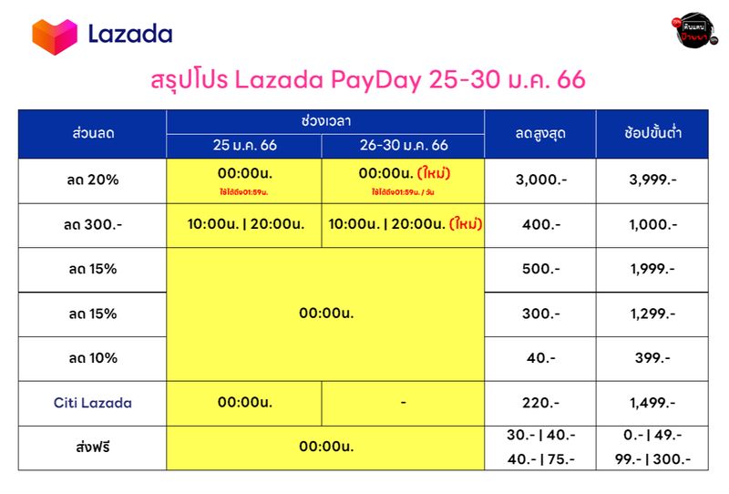 [ดินแดนแห่งการป้ายยา] สรุปโปร Lazada PayDay 25-30 ม.ค. 66 👉 https://s.lazada.co.th/s.mbHWM