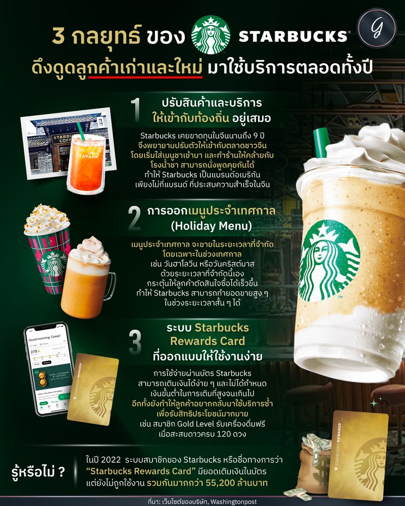 [ลงทุนเกิร์ล] 3 กลยุทธ์ของ Starbucks ดึงดูดลูกค้าเก่าและใหม่ มาใช้