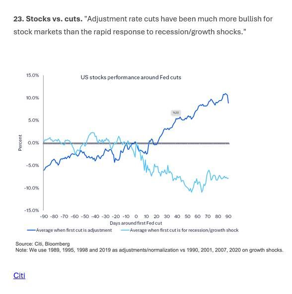 [สรุปหุ้น กองทุน ต่างประเทศ - BottomLiners] สถิติการลดดอกเบี้ยกับผลตอบแทนหุ้น สถิติย้อนหลัง 8 ...