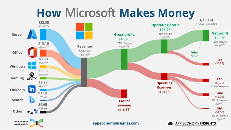[theexp.me] Microsoft ปลดพนักงาน 9% จากส่วนงานเกม พนักงาน Activision ...