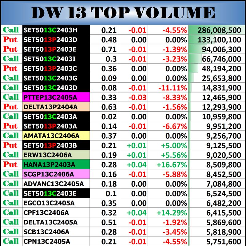 [@Newss] 🔥DW 13 TOP VOLUME 🕧12:30