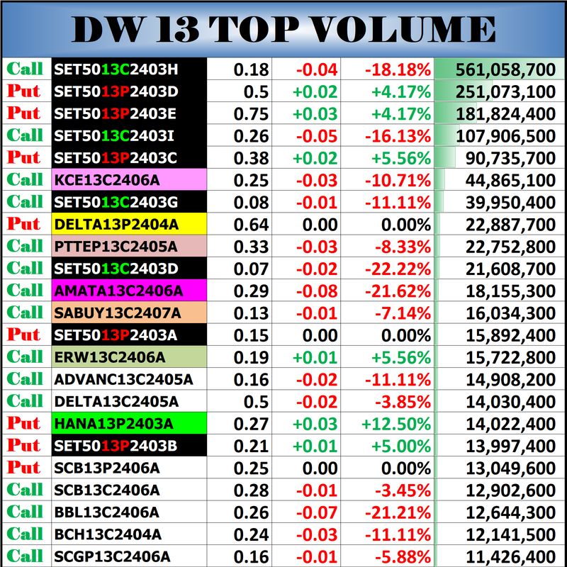 [@Newss] 🔥DW 13 TOP VOLUME 📅26/01/24