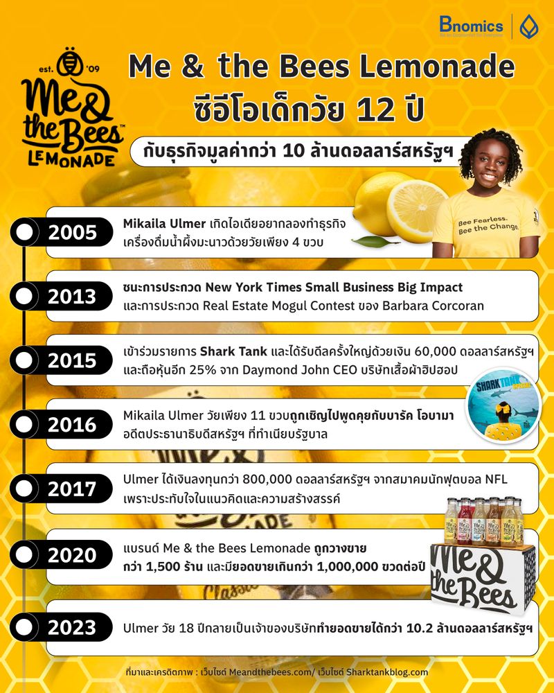 [Bnomics] 🍋🐝Me & the Bees Lemonade 🐝🍋 ซีอีโอเด็กวัย 12 ปีกับธุรกิจ ...