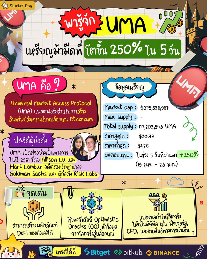 [Stocker Day] พารู้จัก UMA เหรียญม้ามืดที่โตขึ้น 250% ใน 5 วัน . อีกเหรียญมาแรงคงหนีไม่พ้น UMA ...