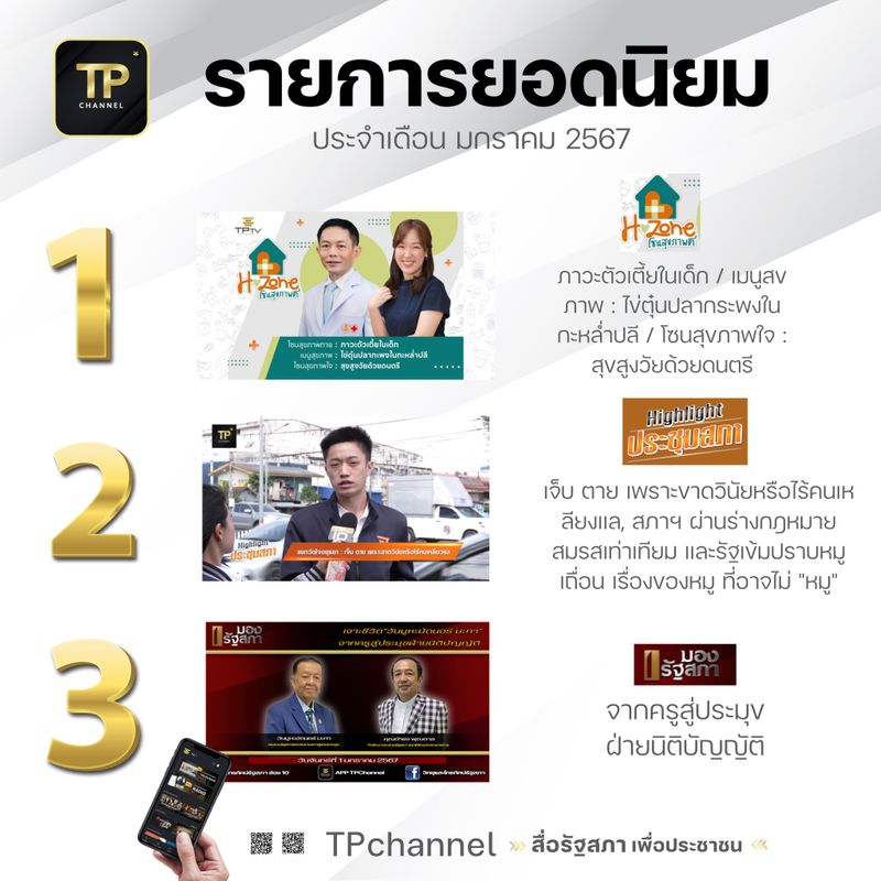 [TP PODCAST วิทยุรัฐสภา] 3 อันดับรายการยอดนิยม ประจำเดือน มกราคม 2567 รับชมผ่านแอปพลิเคชัน ...