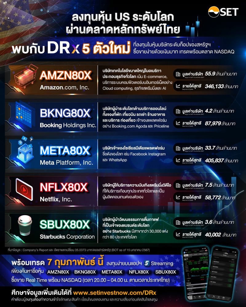 [AIRA SECURITIES] 🇺🇸 DRx 5 ตัวใหม่ โอกาสลงทุนหุ้น US ง่าย ๆ ผ่านแอป Streaming -AMZN80X อ้างอิง ...