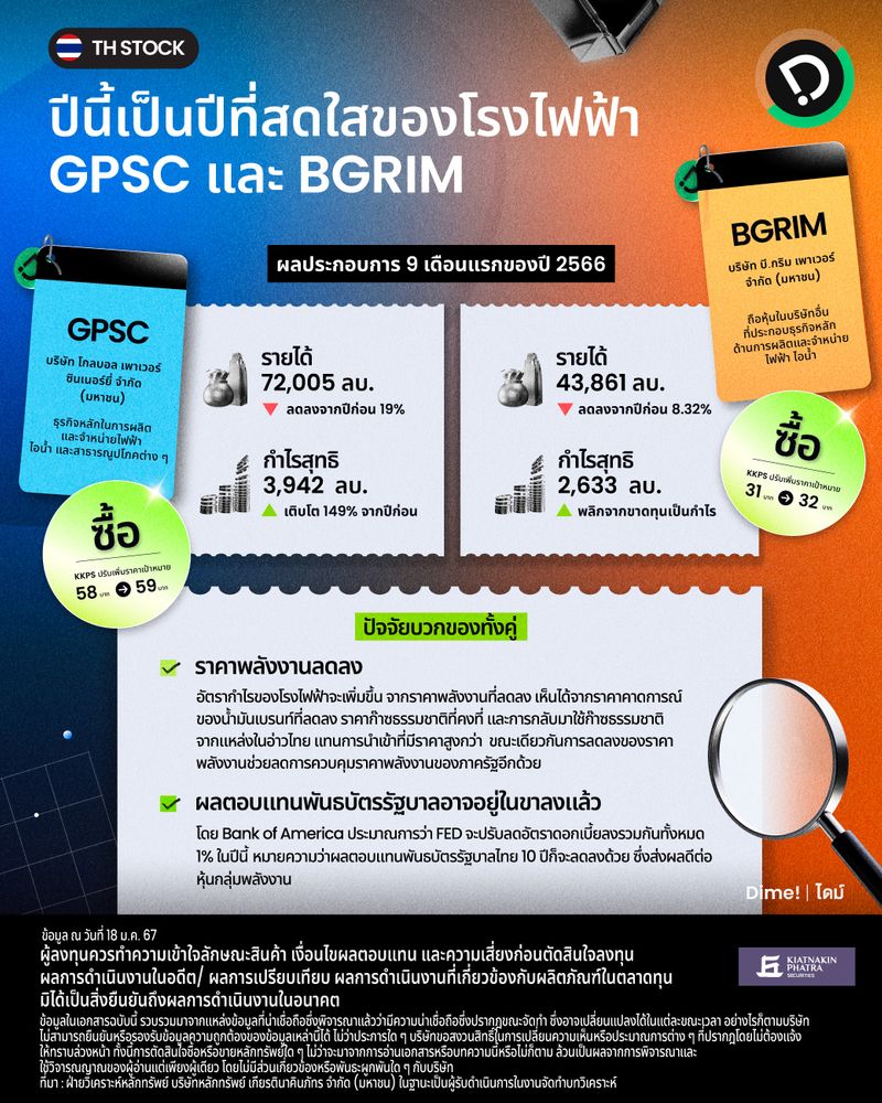 [Dime!] ปีนี้เป็นปีที่สดใสของโรงไฟฟ้า GPSC และ BGRIM GPSC บริษัท โกลบอล เพาเวอร์ ซินเนอร์ยี่ ...