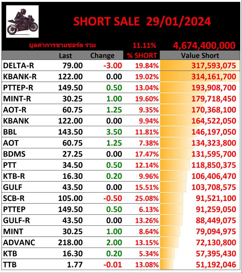 [@Newss] 🔴🔴SHORT SALE 📅29/1/2024