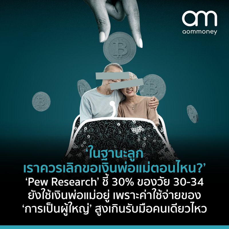 [aomMONEY] ‘ในฐานะลูก เราควรเลิกขอเงินพ่อแม่ตอนไหน?’ ‘Pew Research’ ชี้ 30% ของวัย 30-34 ยังใช้ ...