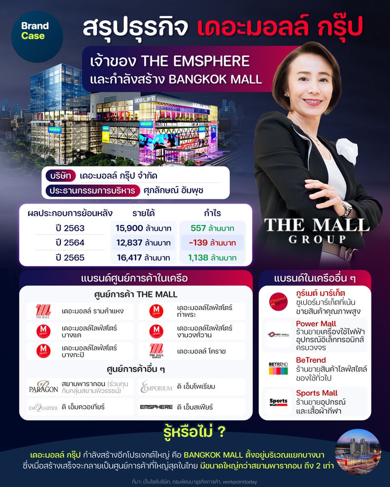 [BrandCase] สรุปธุรกิจ เดอะมอลล์ กรุ๊ป เจ้าของ THE EMSPHERE และกำลังสร้าง BANGKOK MALL