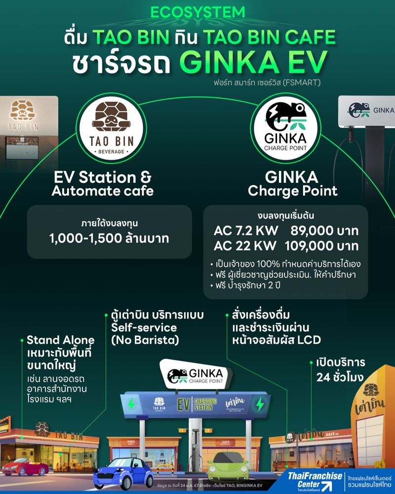 [ThaiFranchiseCenter] ส่องโมเดลการลงทุน "ตู้เต่าบิน"+"เต่าบินคาเฟ่" สู่ ...