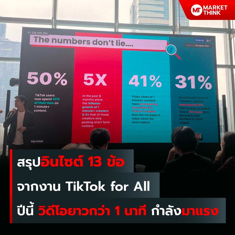 [MarketThink] สรุปอินไซต์ 13 ข้อ จากงาน TikTok for All ปีนี้ วิดีโอยาวกว่า 1 นาที กำลังมาแรง ...