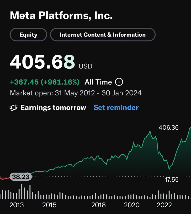 [ลงทุนแมน] หุ้น Meta วันนี้ทำจุดสูงสุดใหม่ ALL TIME HIGH ขึ้นมาจากจุด ...
