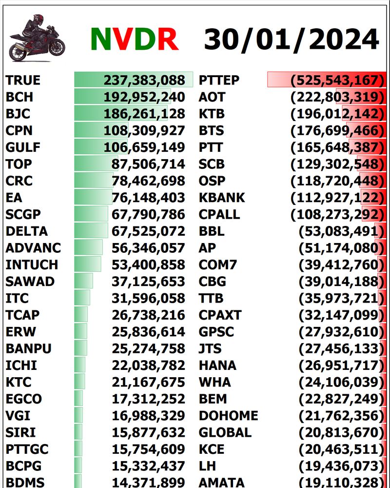 [@Newss] 🟢🔴NVDR 📅30/1/2024