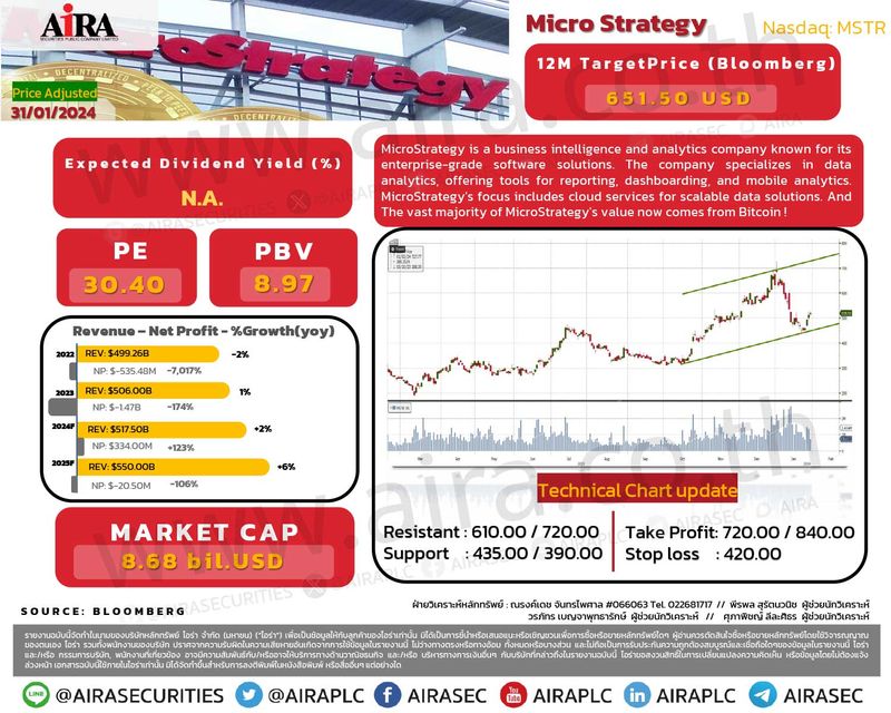 [AIRA SECURITIES] AIRA Global Stock (31.01.2024) - Palantir Technologies Inc. (PLTR.US) - PayPal ...