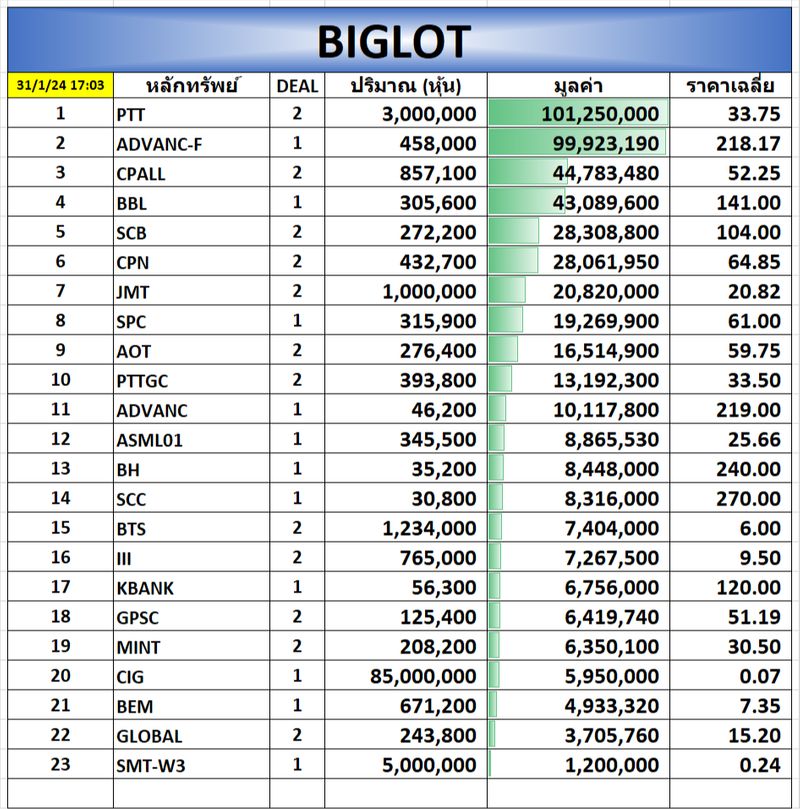 [@Newss] **BigLot 📅31/1/2024