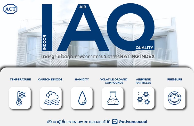 [Advance Cool Technology] IAQ Rating Index มาตรฐานชี้วัดคุณภาพอากาศใน ...