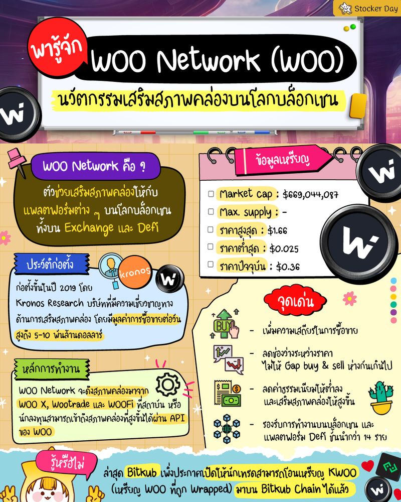[Stocker Day] พารู้จัก WOO Network (WOO) นวัตกรรมเสริมสภาพคล่องบนโลกบล็อกเชน . ล่าสุด Bitkub ...