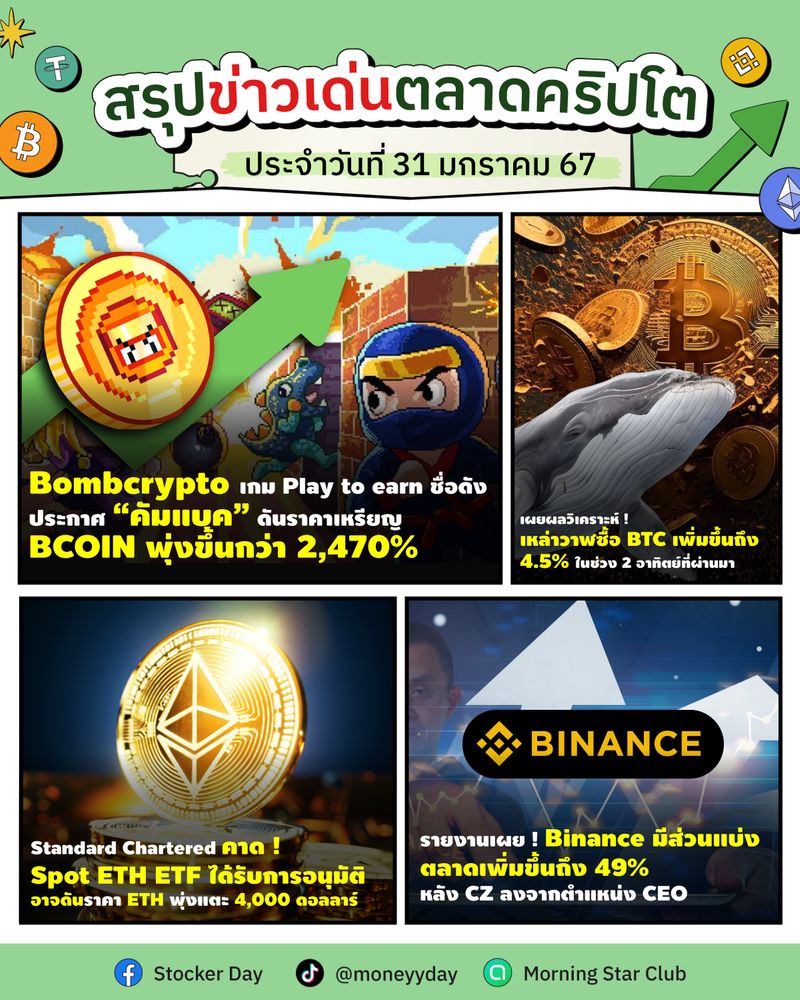 [Stocker Day] 🔥สรุปข่าวเด่นตลาดคริปโต 🔥 🗓ประจำวันที่ 31 มกราคม 67 . 🔸Bombcrypto เกม Play to earn ...