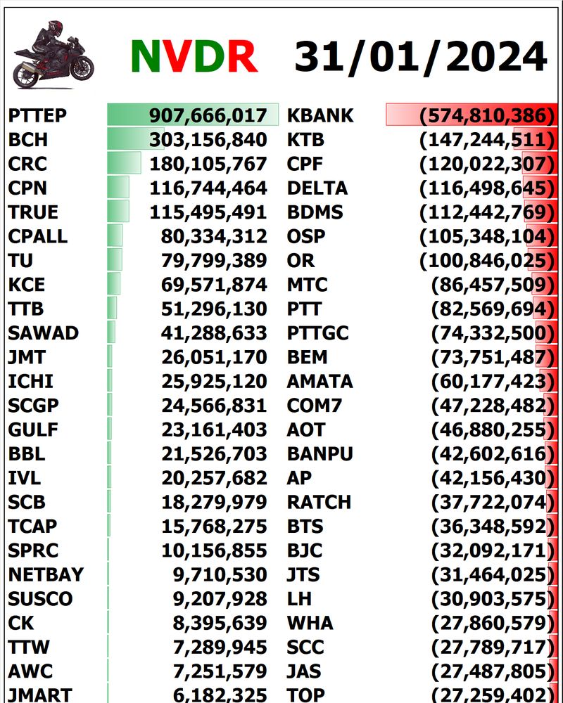 [@Newss] 🟢🔴NVDR 📅31/1/2024