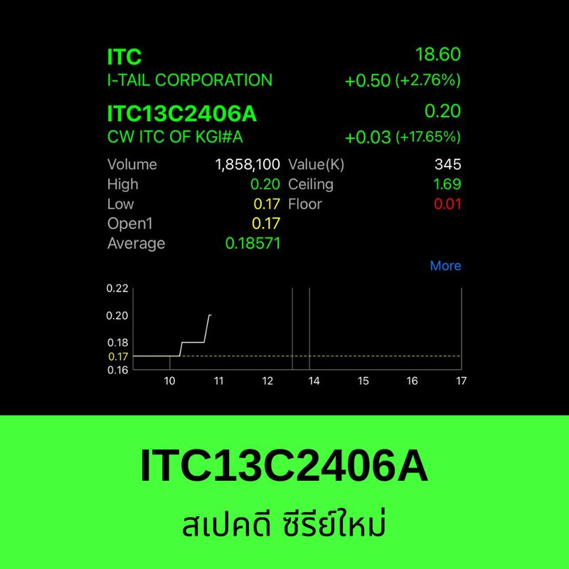 [@Newss] https://www.thaiwarrant.com/dw/ITC13C2406A