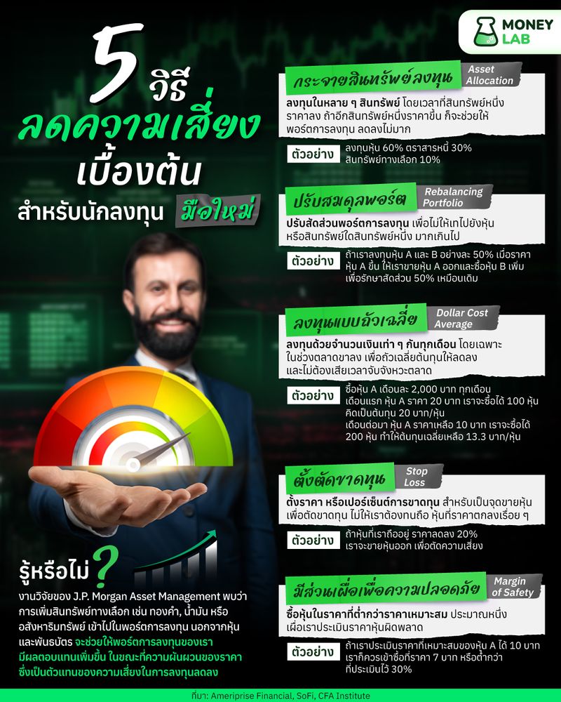 [MONEY LAB] 5 วิธีลดความเสี่ยง เบื้องต้น สำหรับนักลงทุน มือใหม่