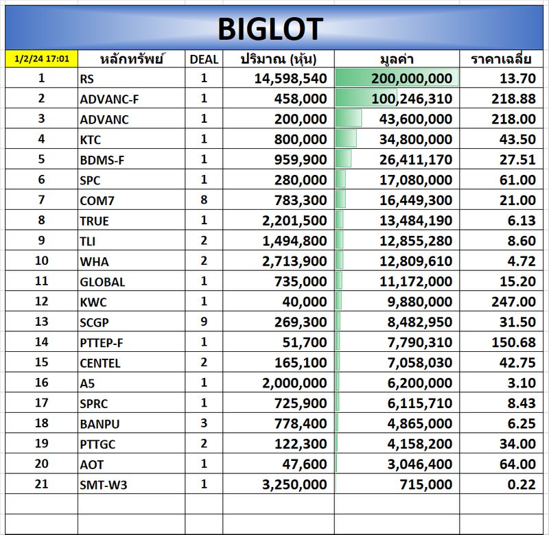 [@Newss] **BigLot 📅1/2/2024